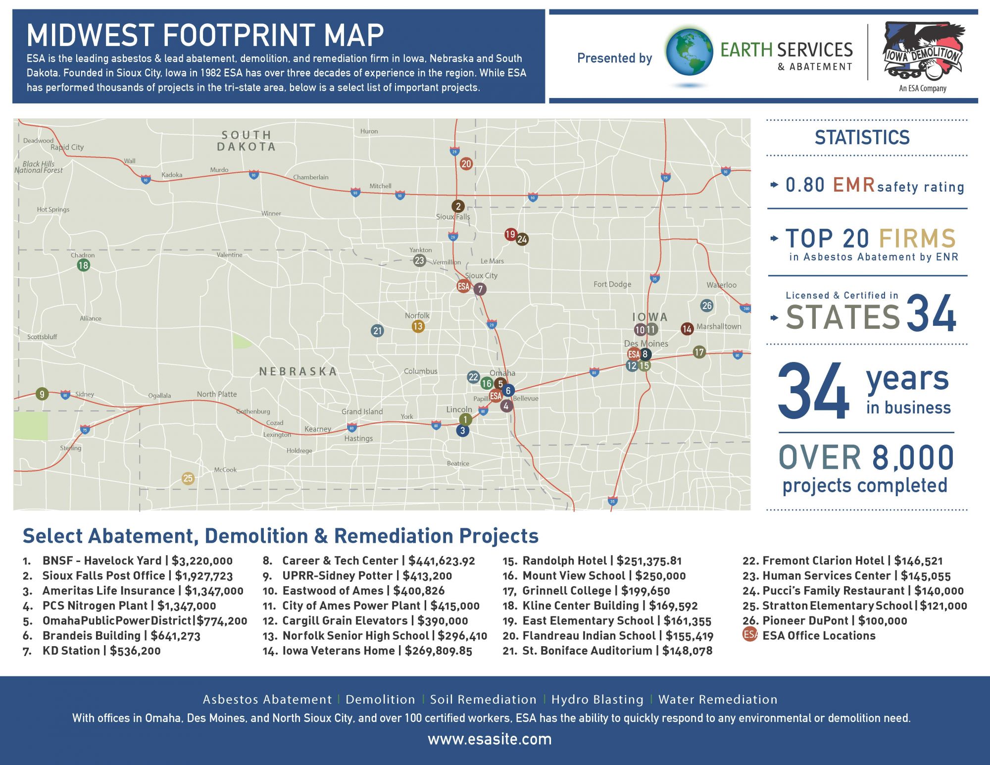 Midwest Footprint Map – Earth Services and Abatement